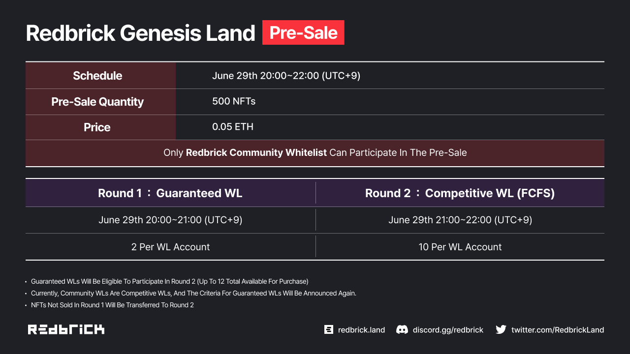 Redbrick: The Ultimate AI-Powered Content Engine